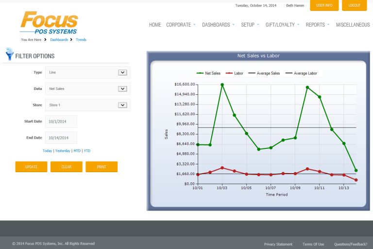 Cloud Reporting and Management | Focus POS